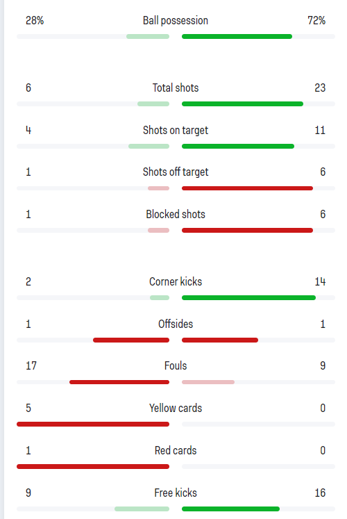מדמון העיר את הענק הירוק | הפועל חדרה 1 – 5 מכבי חיפה – Ballerz | פלטפורמת הכדורגל של ישראל